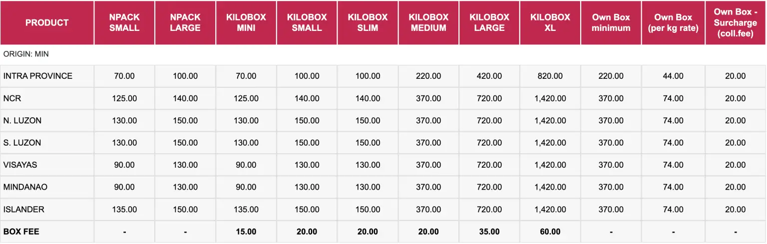 LBC Shipping Rates 2025 | LBC Philippines and International Rates