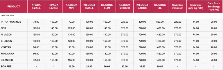 LBC Shipping Rates 2025 | LBC Philippines and International Rates