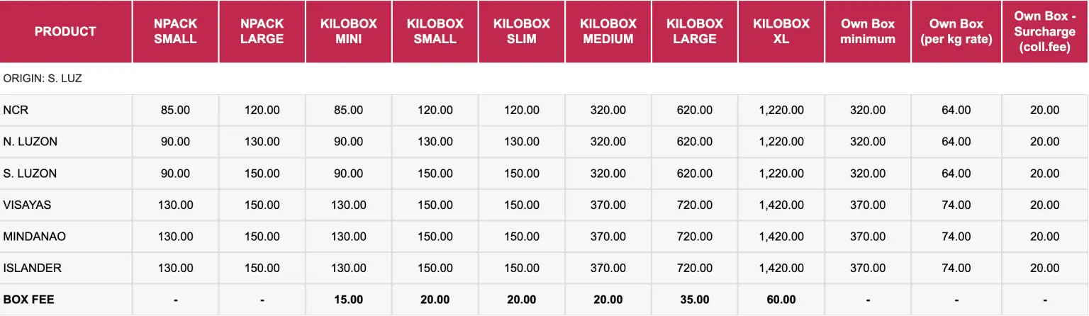 LBC Shipping Rates 2025 | LBC Philippines and International Rates