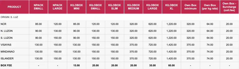 LBC Shipping Rates 2025 | LBC Philippines and International Rates