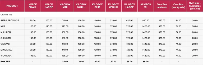 LBC Shipping Rates 2025 | LBC Philippines and International Rates