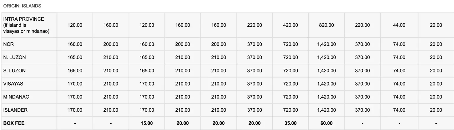 LBC Shipping Rates 2025 | LBC Philippines and International Rates