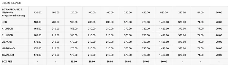 LBC Shipping Rates 2025 | LBC Philippines and International Rates