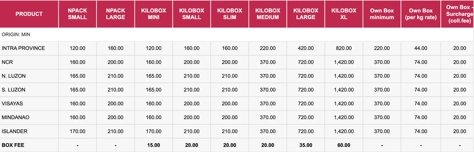 LBC Shipping Rates 2025 | LBC Philippines and International Rates