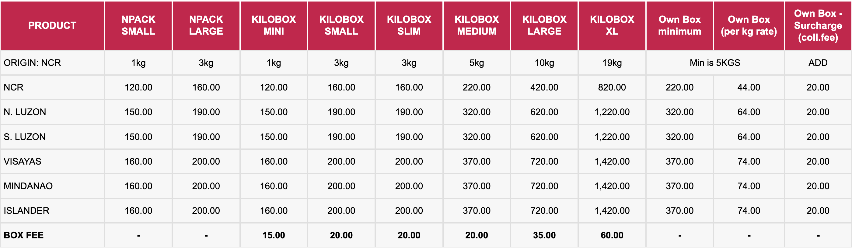 LBC Shipping Rates 2025 LBC Philippines And International Rates