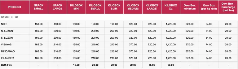 LBC Shipping Rates 2025 | LBC Philippines and International Rates