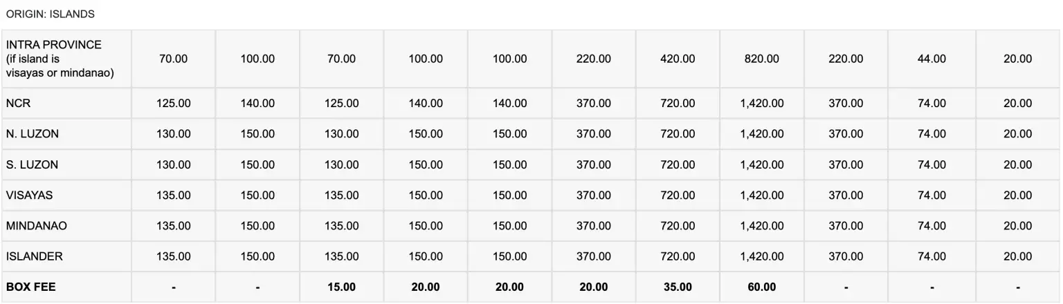 LBC Shipping Rates 2025 | LBC Philippines and International Rates