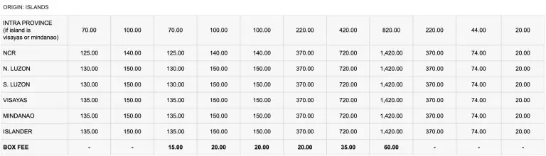 LBC Shipping Rates 2025 | LBC Philippines and International Rates