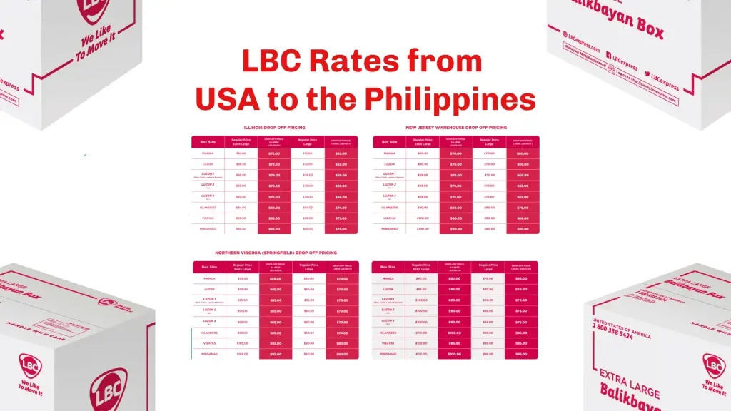 LBC Express USA to Philippines Rates - October 2025 - LBC TRACKING
